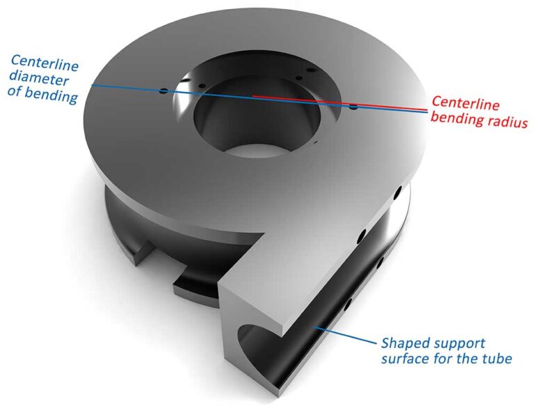 Importance of the bend radius of the tube - Tecnocurve