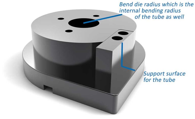 Importance of the bend radius of the tube - Tecnocurve